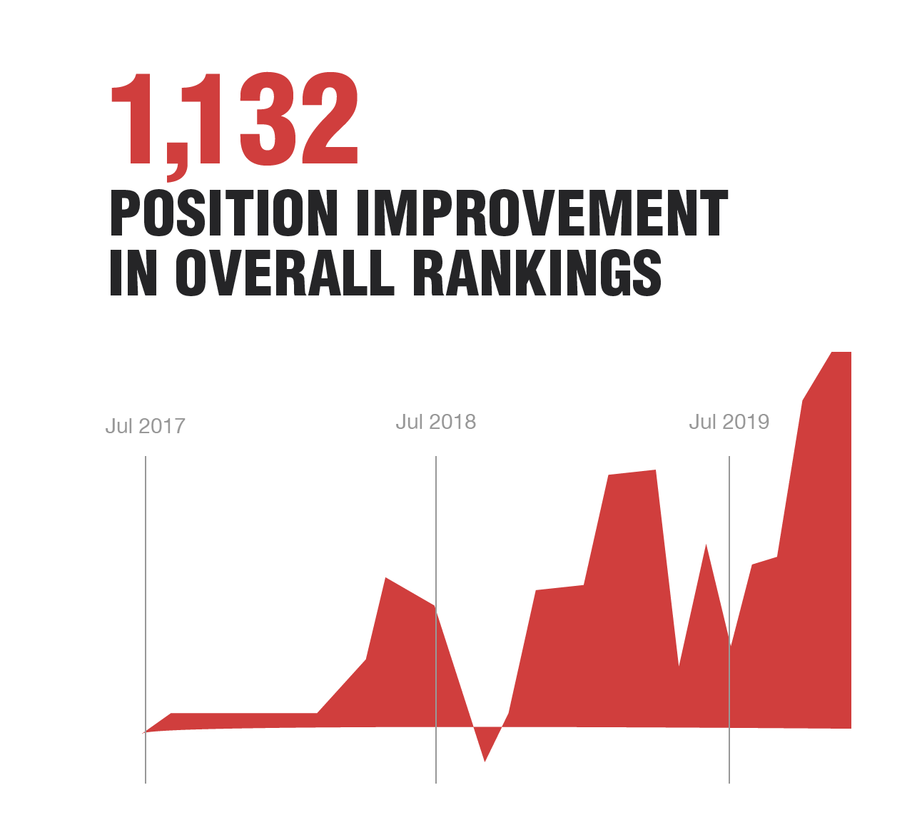 Inside Project | Smith Brothers Media