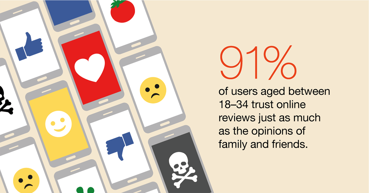 Content marketing authenticity - why is it so important? | Smith ...