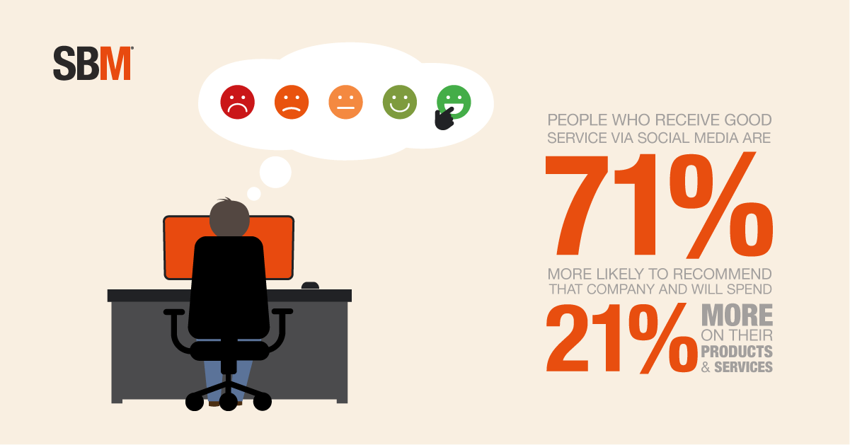 19 Incredible Infographics to Help You Achieve Marketing Success ...