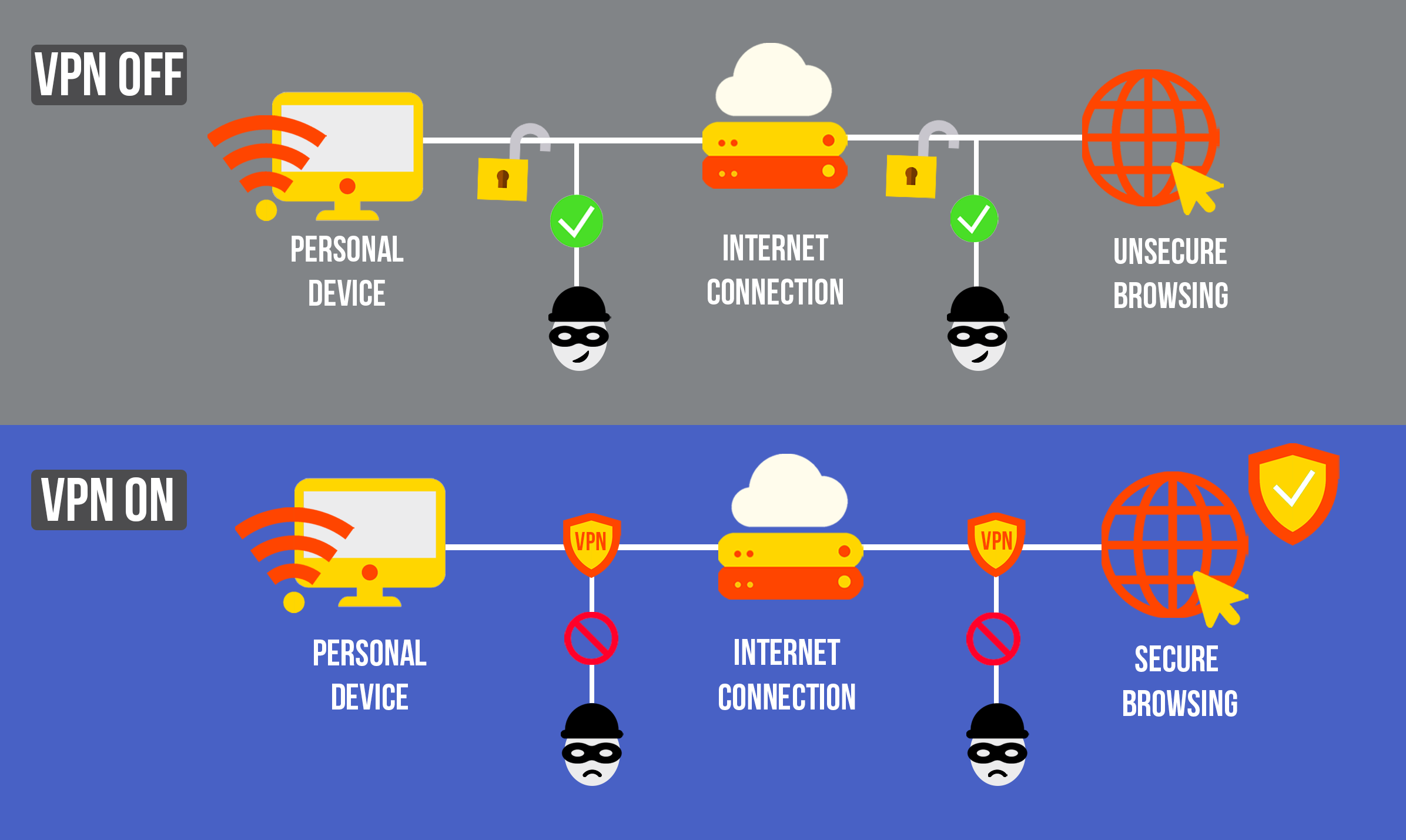 Virtual Private Networks (VPN): Your Latest Tool In The Battle For ...